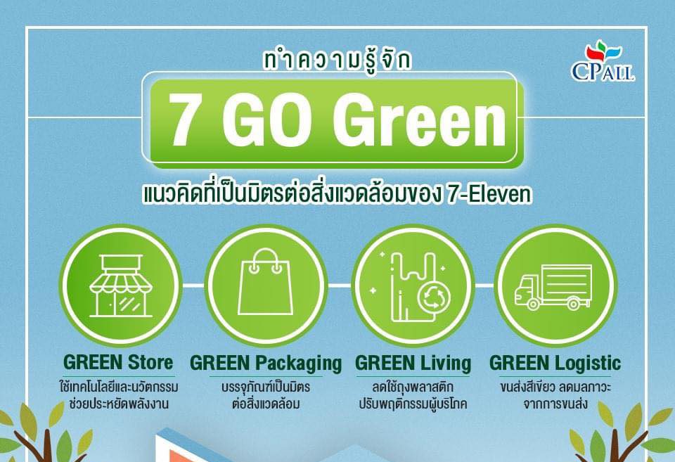 ทำความรู้จัก "7 GO Green" แนวคิดที่เป็นมิตรต่อสิ่งแวดล้อมของ 7-Eleven