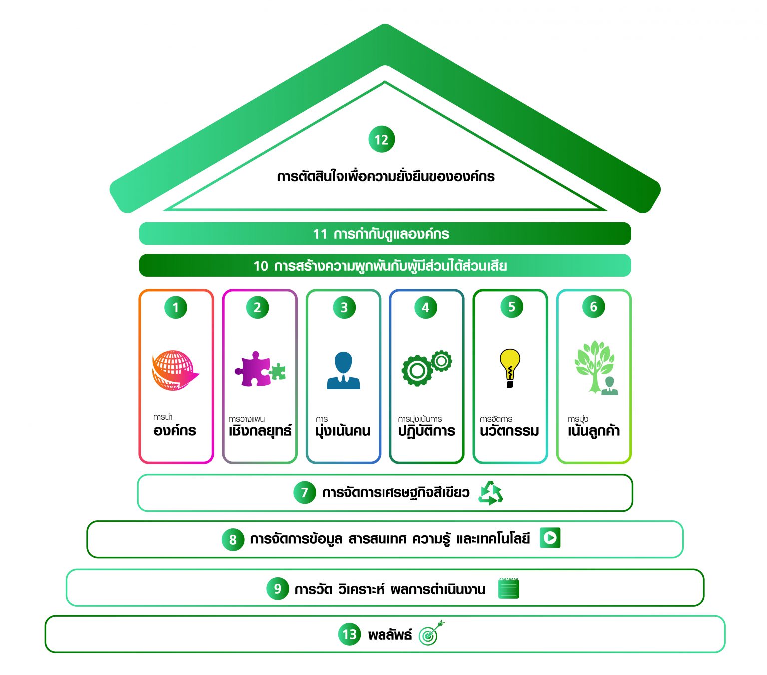 ระบบบริหาร CP Excellence ขับเคลื่อนซีพีสู่ความเป็นเลิศ ส่งเสริมศักยภาพขยายขีดความสามารถแข่งขัน ...