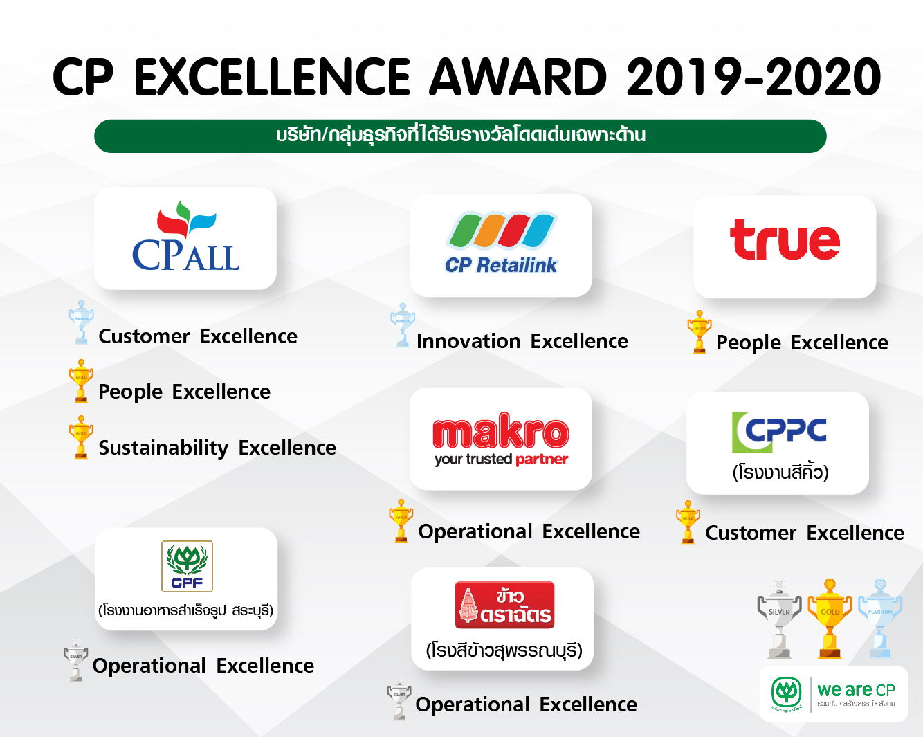 “ซีพีสู่ความเป็นเลิศ” ประกาศความสำเร็จของกลุ่มธุรกิจ ผ่านเกณฑ์การประเมิน CP Excellence Award ...