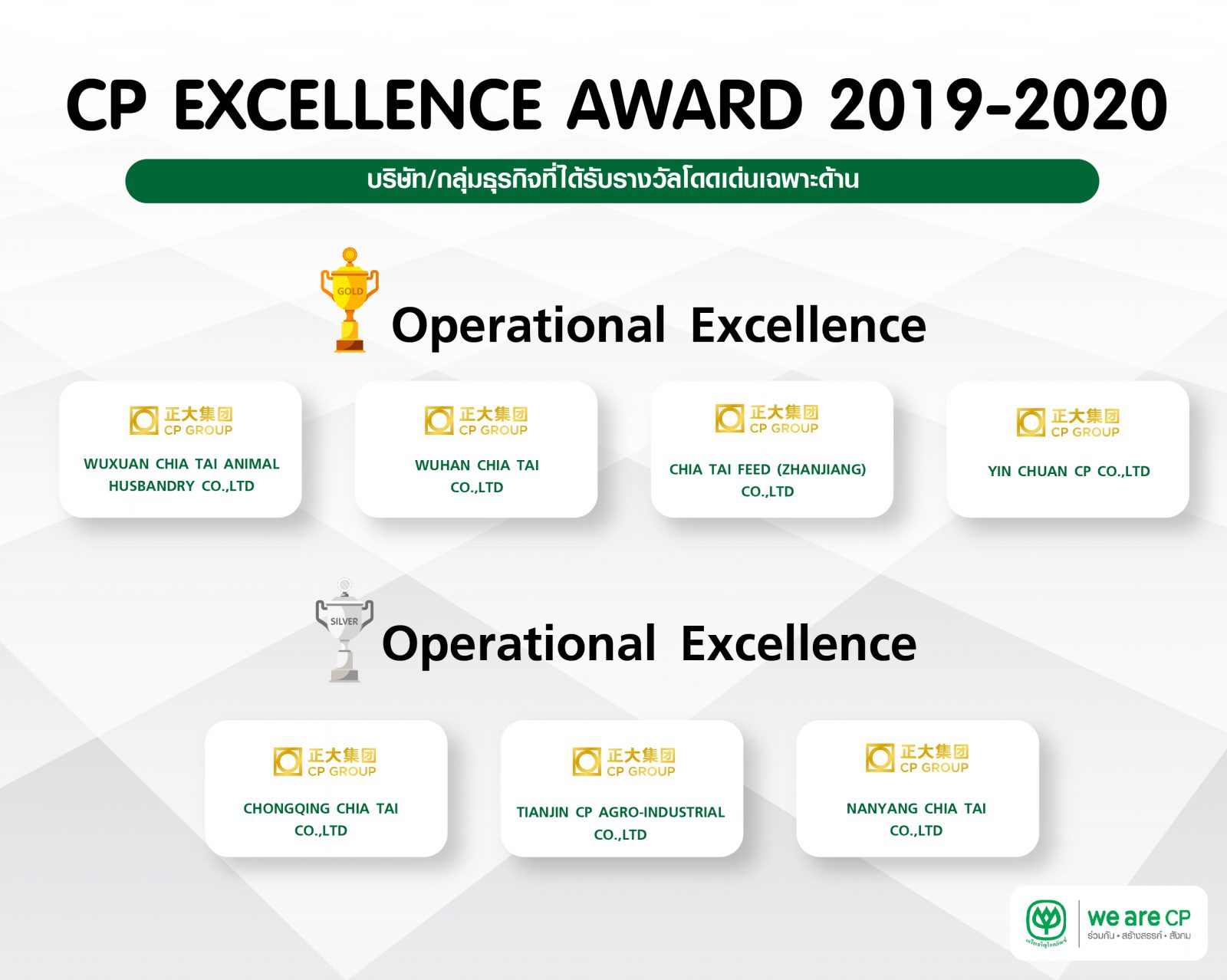 “ซีพีสู่ความเป็นเลิศ” ประกาศความสำเร็จของกลุ่มธุรกิจ ผ่านเกณฑ์การประเมิน CP Excellence Award ...