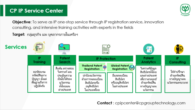 “นวัตกรรมเป็นเรื่องใกล้ตัว CP IP Service Center จะทำให้ทรัพย์สินทาง ...