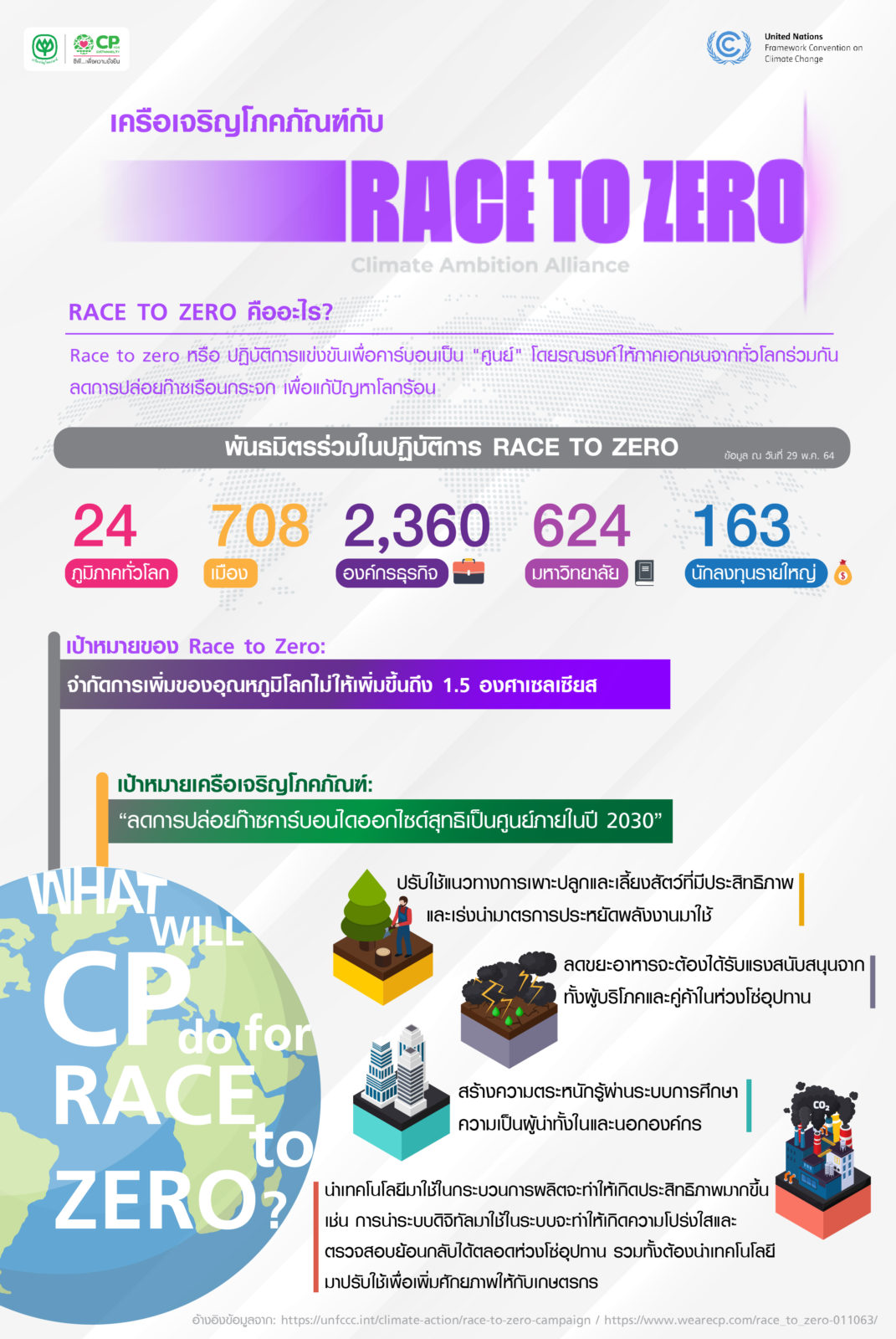 Race to Zero...ปฏิบัติการรวมพลังสร้างโลก Net Zero เพื่อนำไปสู่ความ ...