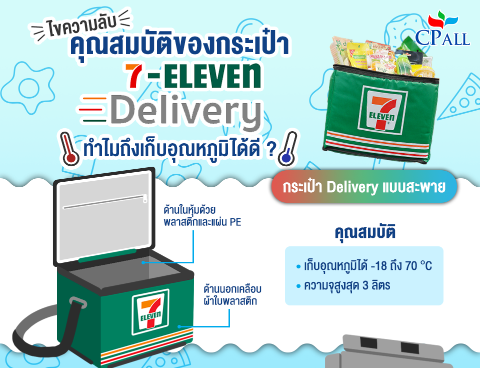 ไขความลับ คุณสมบัติของกระเป๋า 7-Delivery ทำไมถึงเก็บอุณหภูมิได้ดี