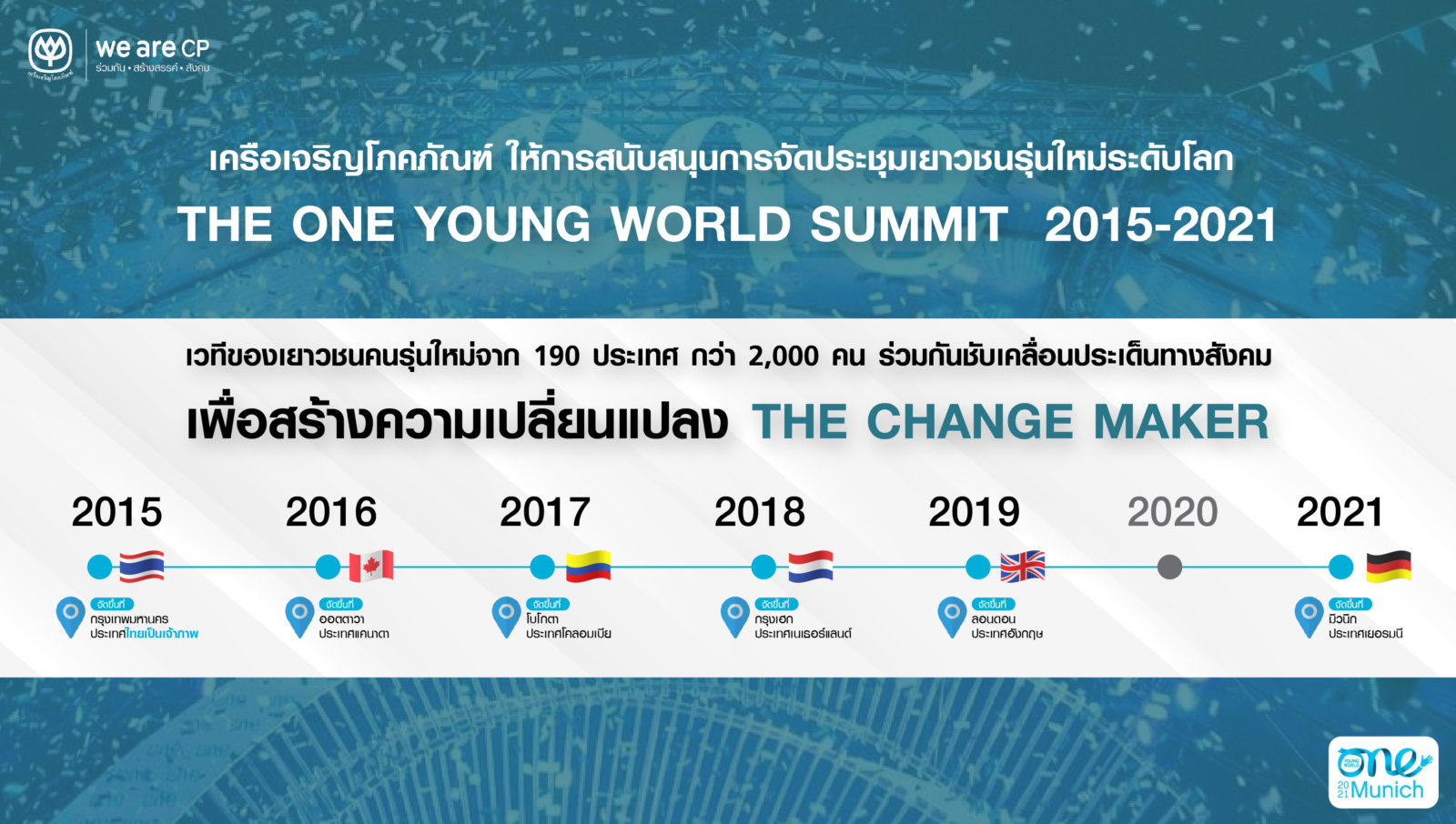Did you know: One Young World จัดที่ไหนมาแล้วบ้าง?