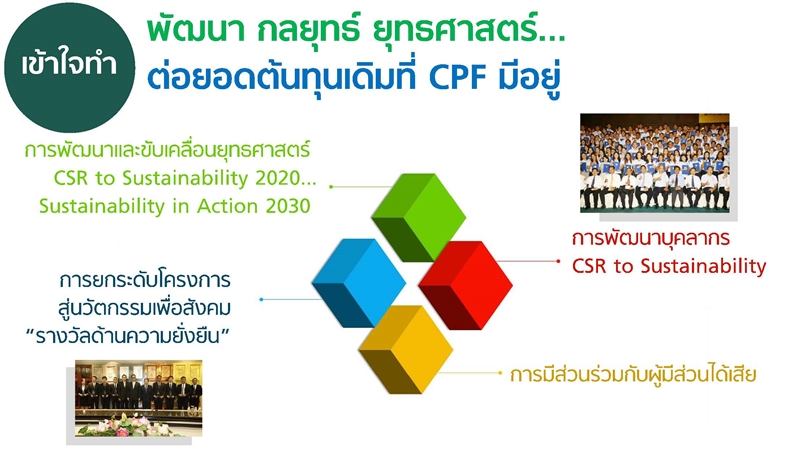 สำนักประสานกิจการสัมพันธ์ จัดงานเสวนา CP-CSR TALK ครั้งที่ 6 ชวนคนซีพีย้อนรอยเส้นทางการขับเคลือน ...