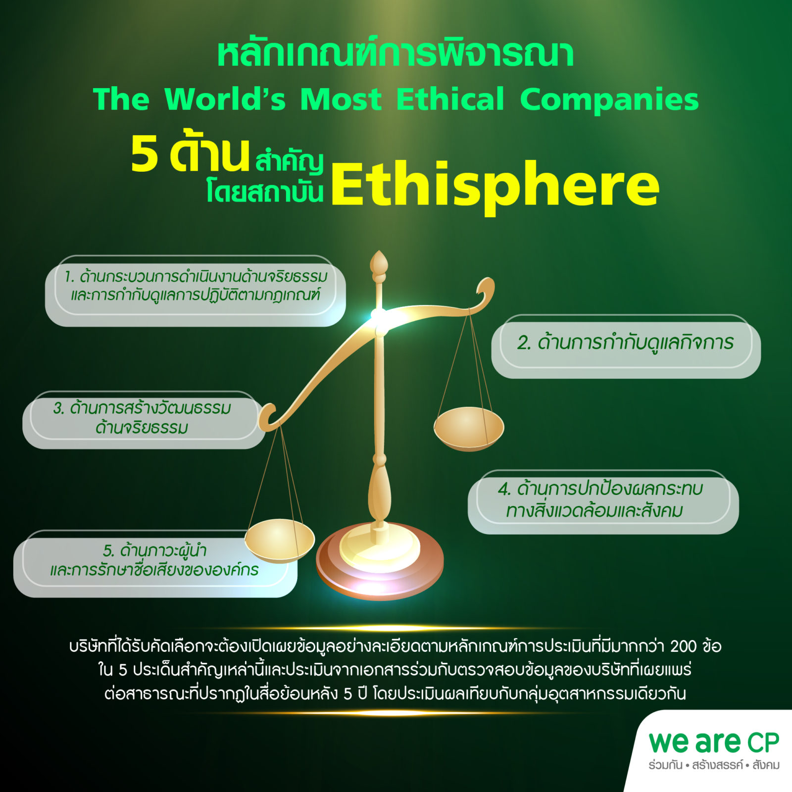รู้จักสถาบัน Ethisphere สถาบันชั้นนำระดับโลกด้านการวัดและประเมินมาตรฐาน ...
