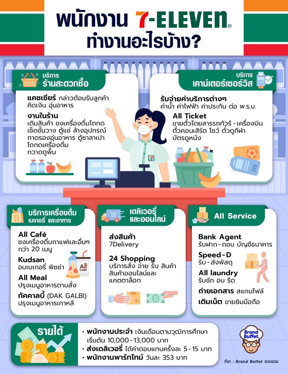 วันๆ พนักงาน 7-Eleven ทำงานอะไรบ้าง