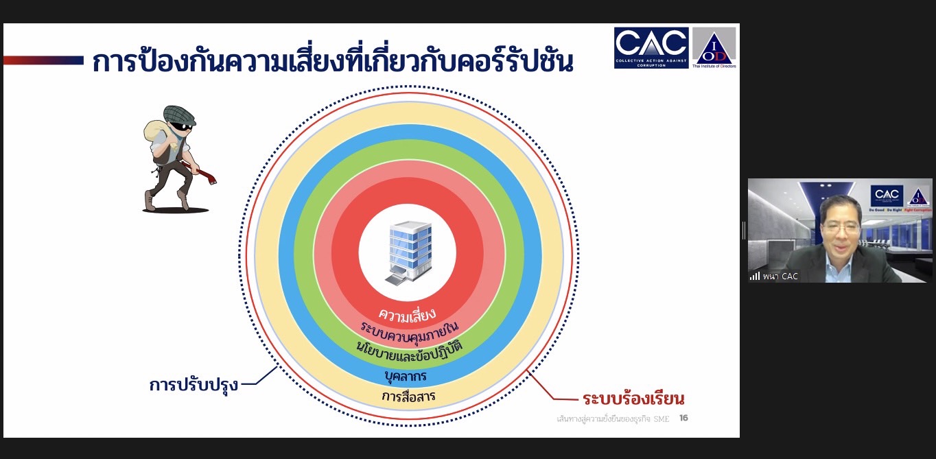 ซีพี ออลล์ จัดงาน CAC SME จับมือคู่ค้า ผลักดันองค์กรธรรมาภิบาล บริหาร ...