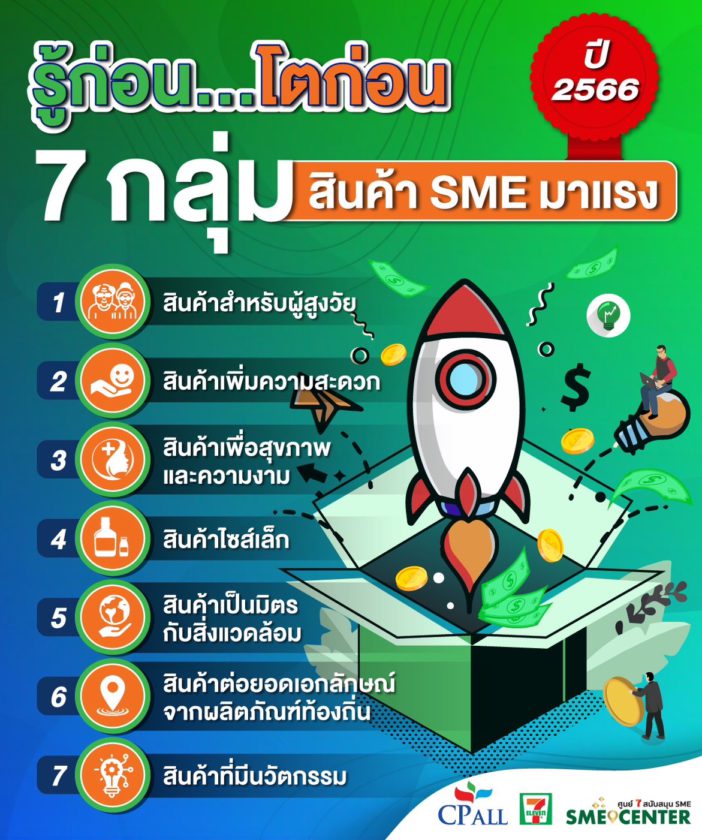 เซเว่นฯ เผยเทรนด์ 7 กลุ่มสินค้า SME มาแรงปี’66
