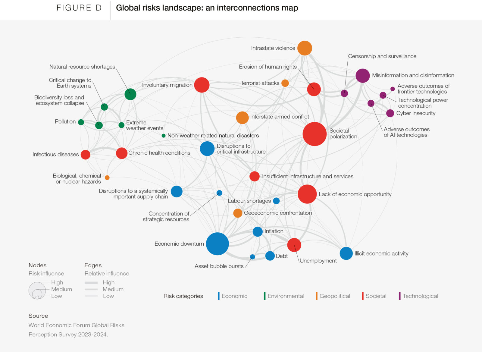 เปิดรายงาน The Global Risks Report 2024 รวมความเสี่ยงที่โลกอาจต้องเจอ ...
